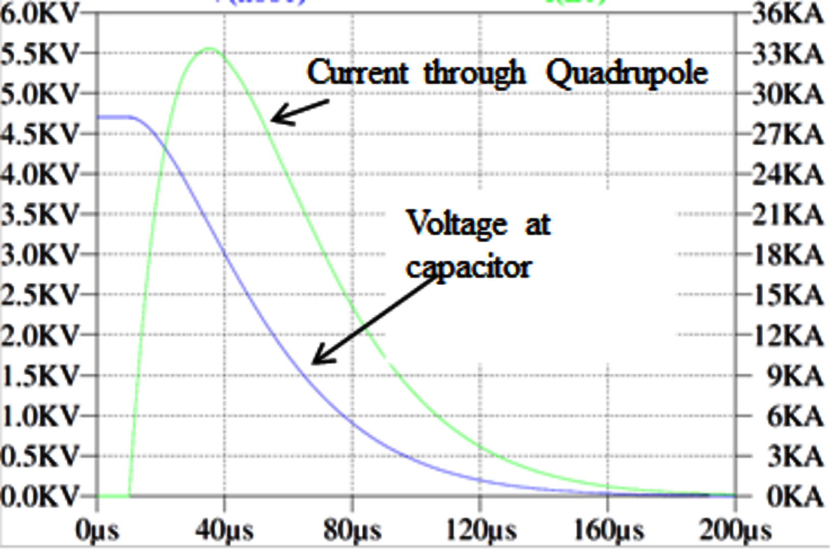 GSI - Pulsed Power for high currents
