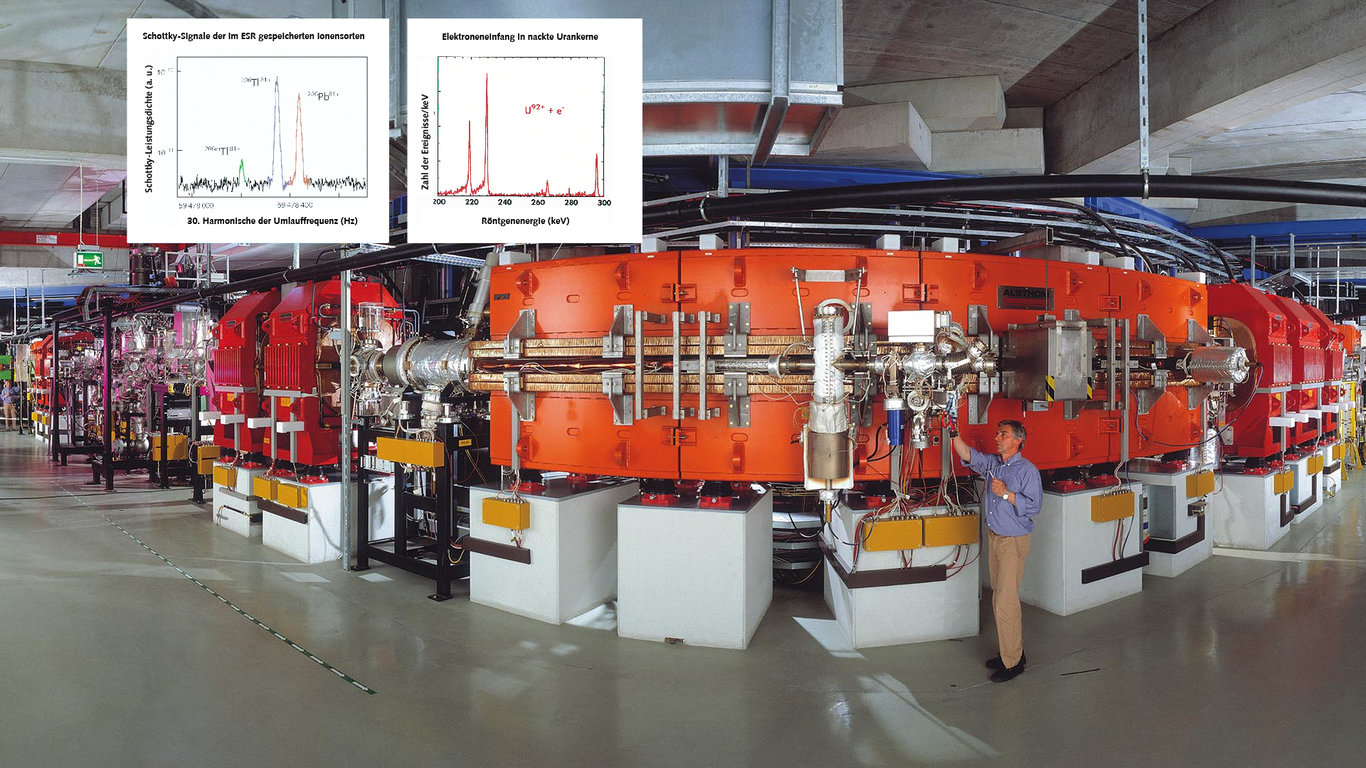 Timeline 1969 - 2019 - GSI