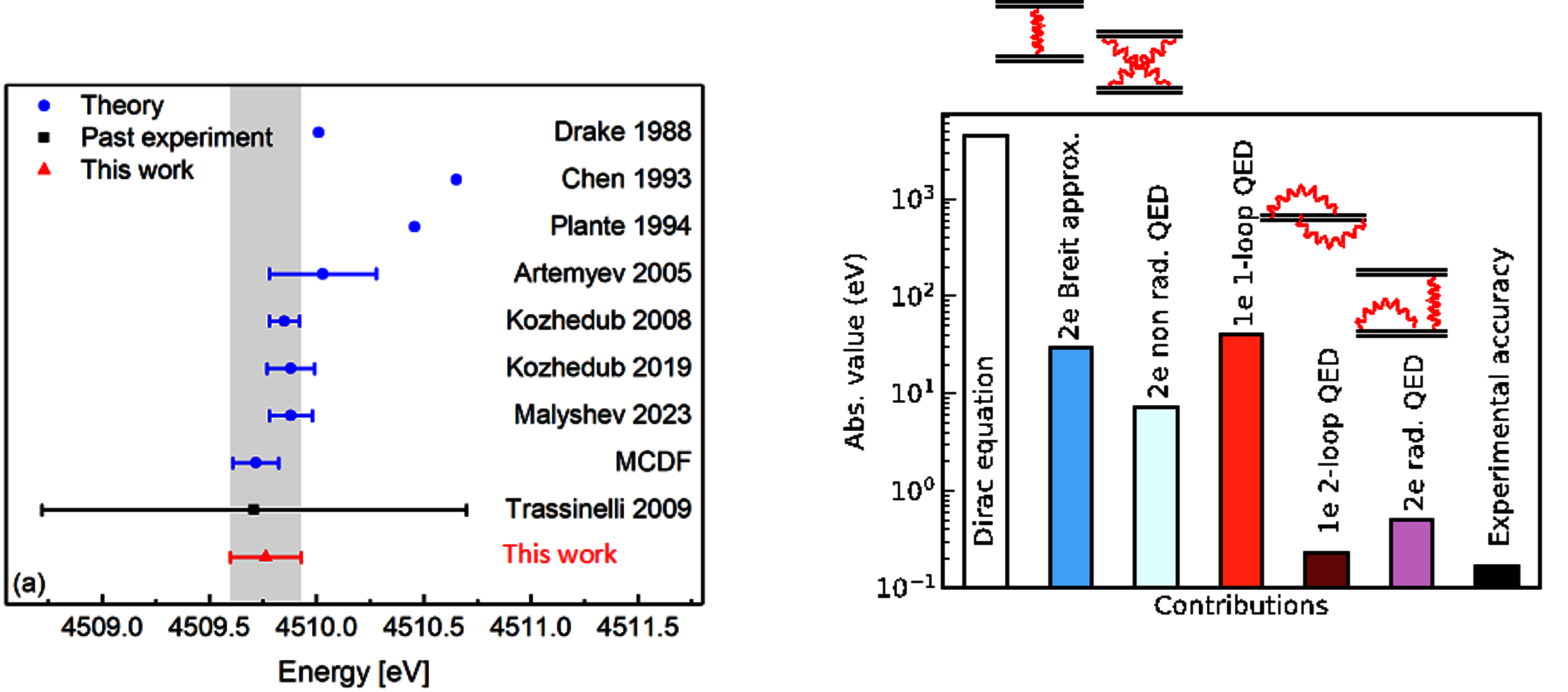 GSI - QED tests with He-like uranium